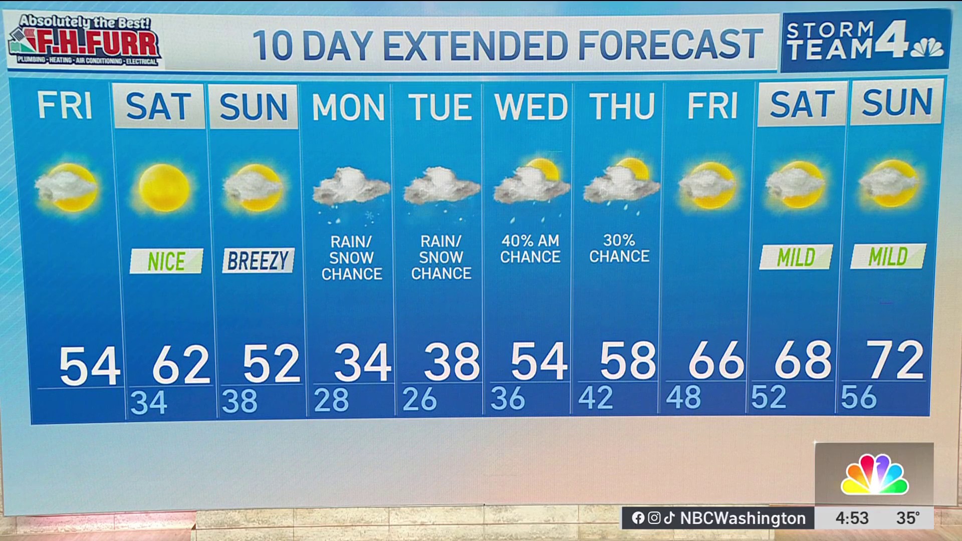 NBC4 Forecast: Weather in Washington, DC, Maryland and Virginia – NBC4 ...