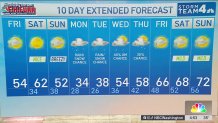 NBC4 Forecast: Weather in Washington, DC, Maryland and Virginia – NBC4 ...