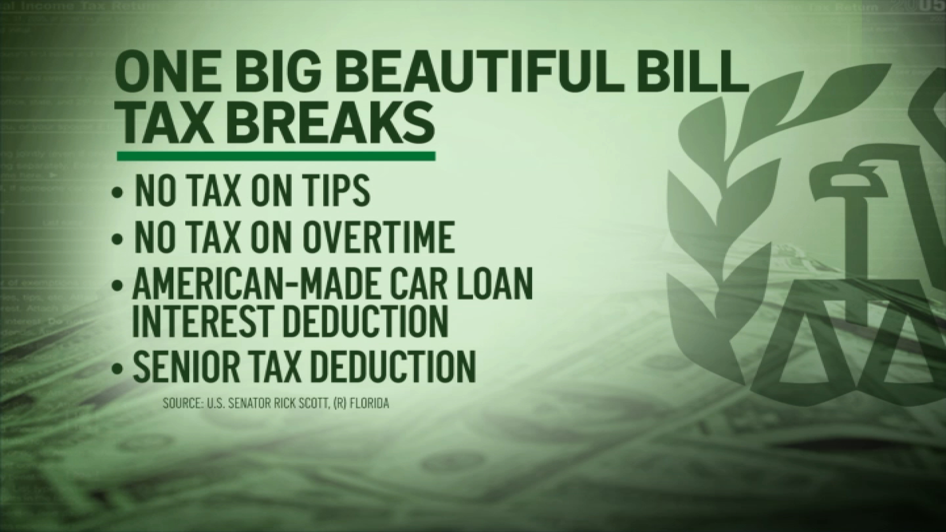 U.S. House votes to overturn part of DC tax code – NBC4 Washington