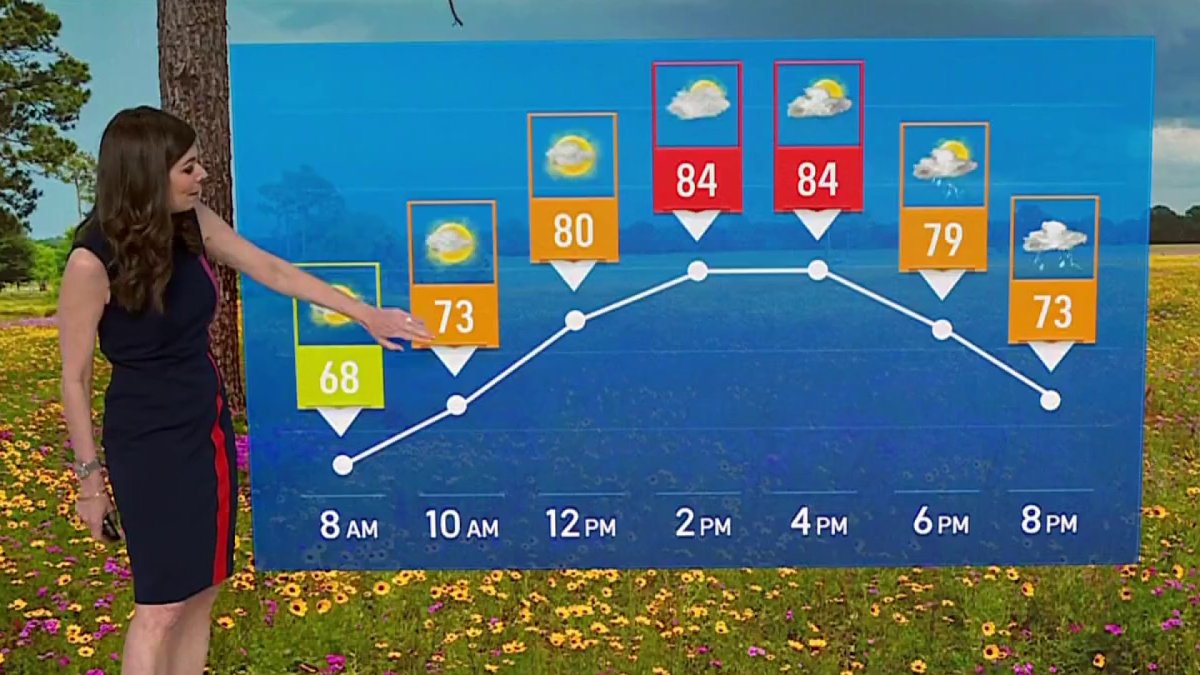 Evening Weather: March 31, 2026 – NBC4 Washington