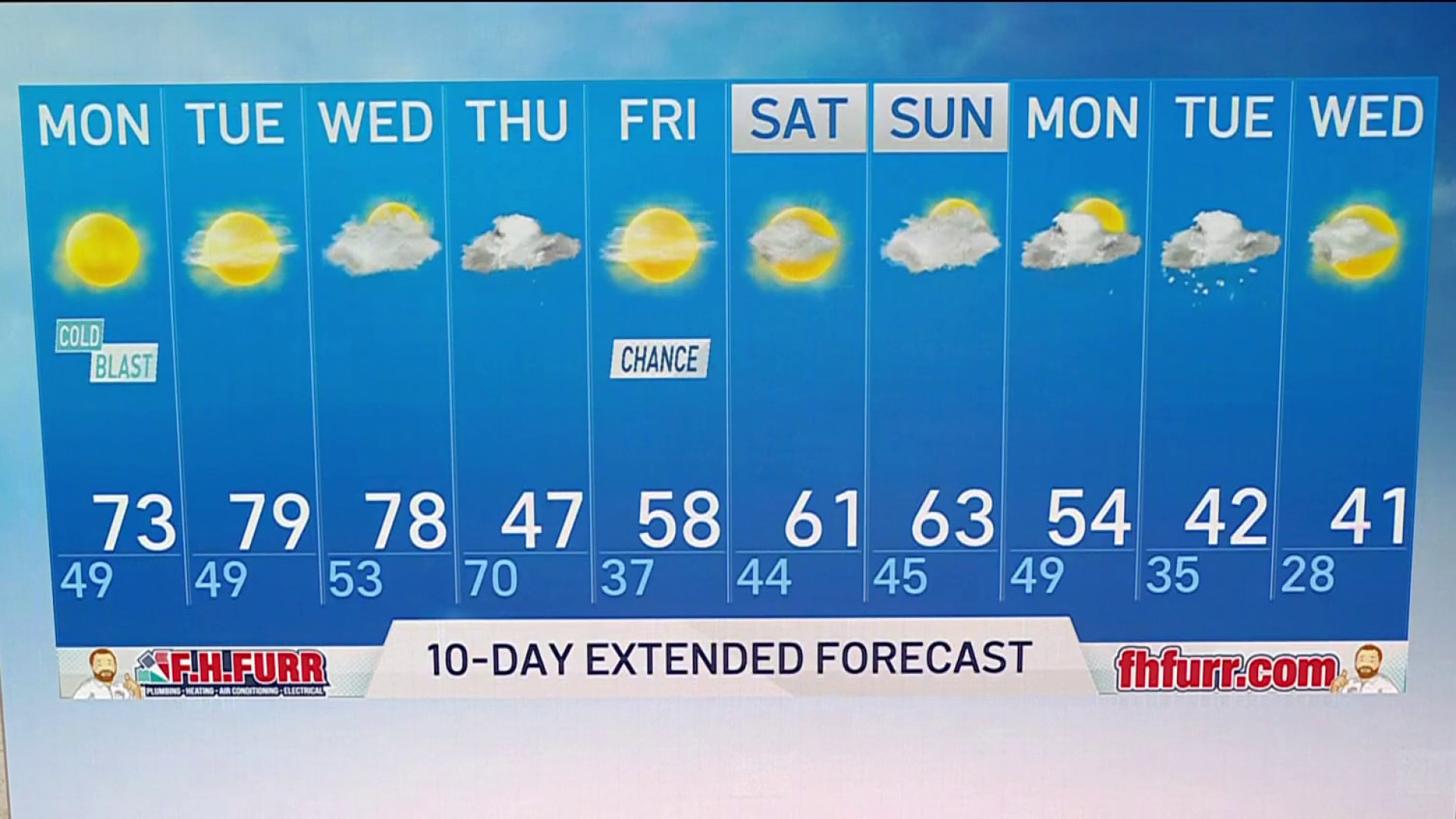 NBC4 Forecast: Weather in Washington, DC, Maryland and Virginia – NBC4 ...