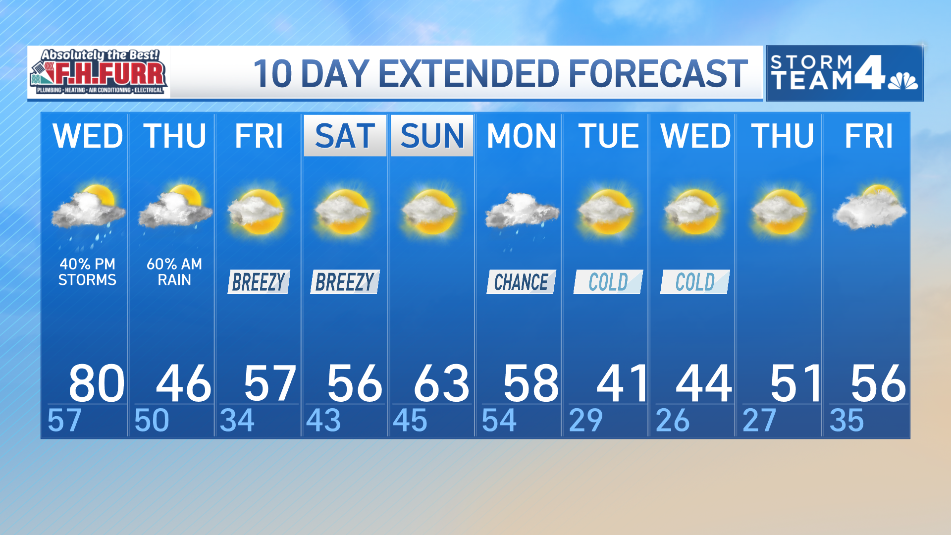 Storm Team4 forecast: Warmest day of week in DC, Maryland and Virginia ...