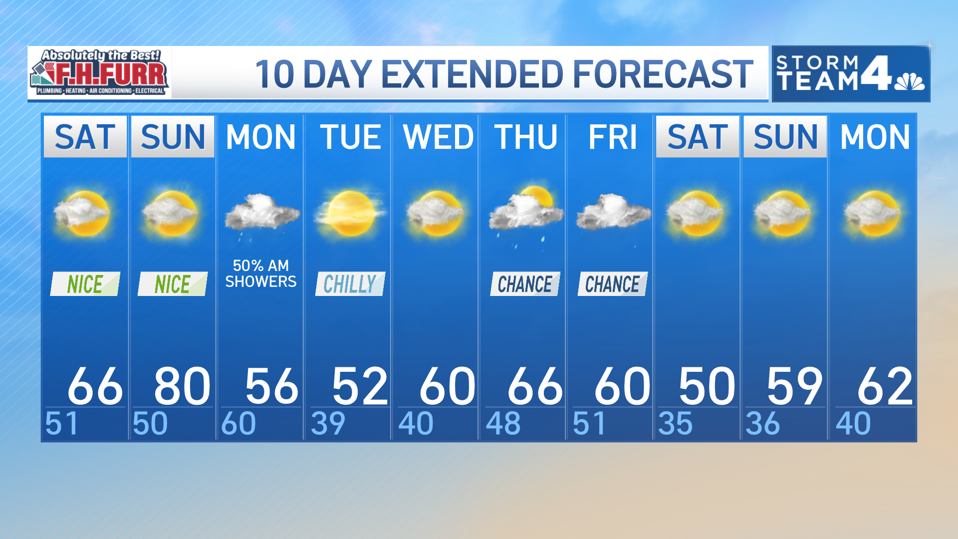 NBC4 Forecast: Weather in Washington, DC, Maryland and Virginia – NBC4 ...
