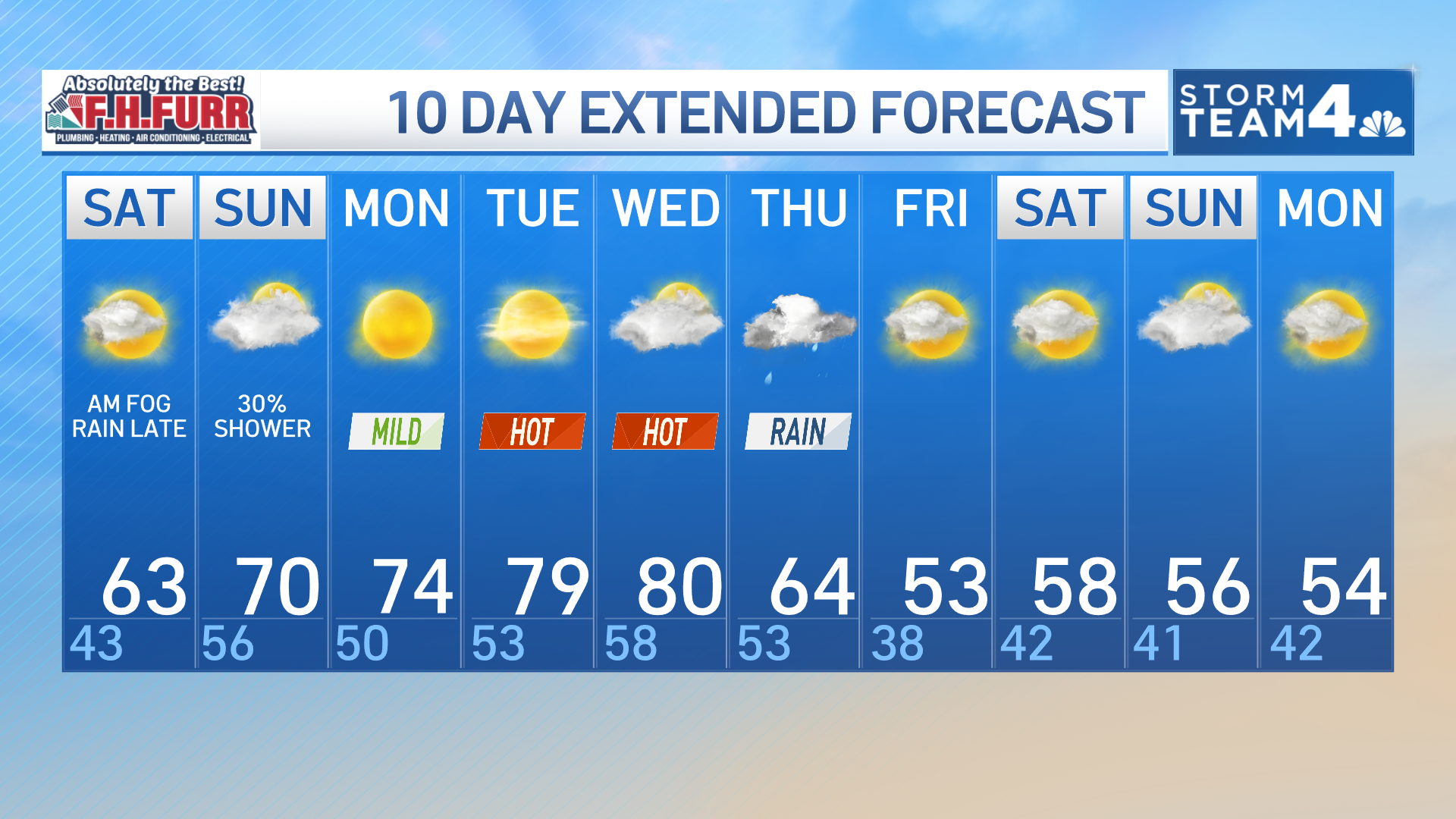 NBC4 Forecast: Weather in Washington, DC, Maryland and Virginia – NBC4 ...