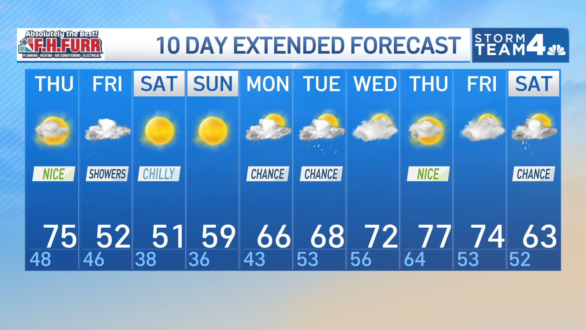 Storm Team4 forecast: Milder temps are here, expect rain soon in DC ...