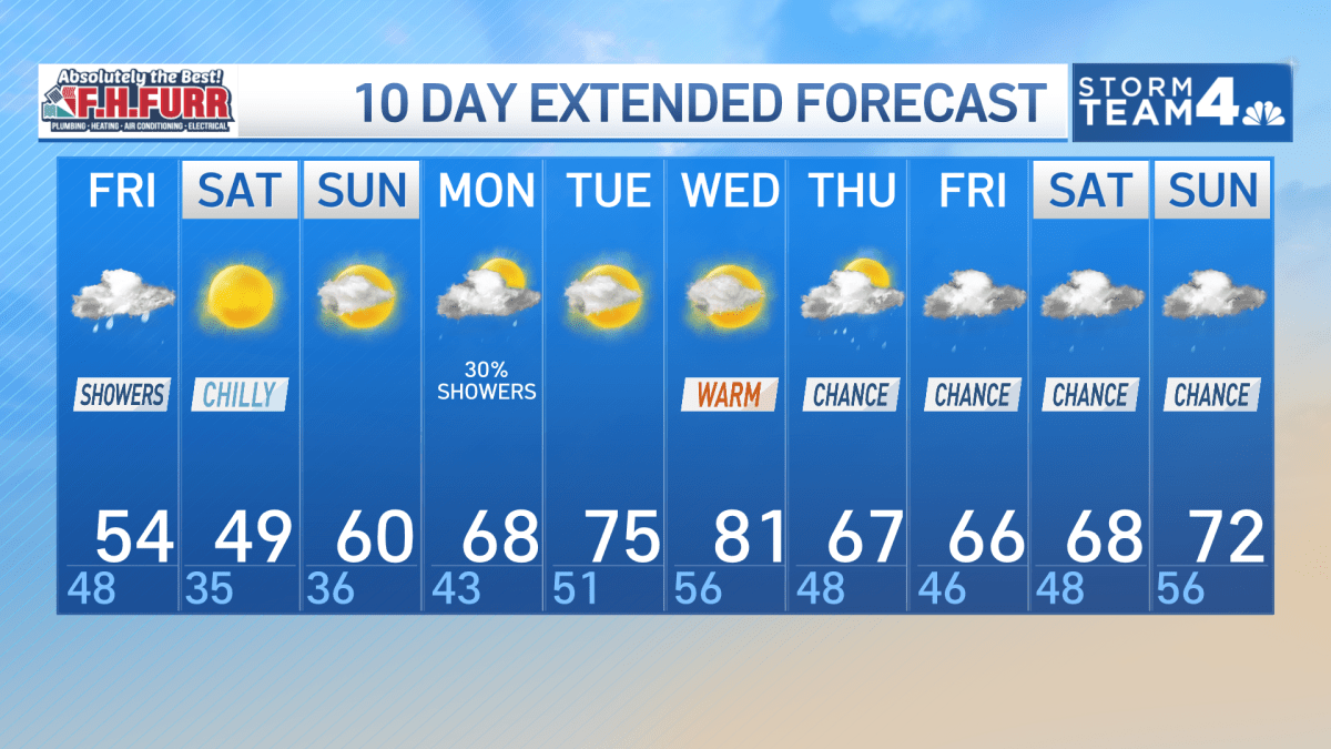 Storm Team4 forecast: Warm, breezy day in DC, tracking rain – NBC4 ...