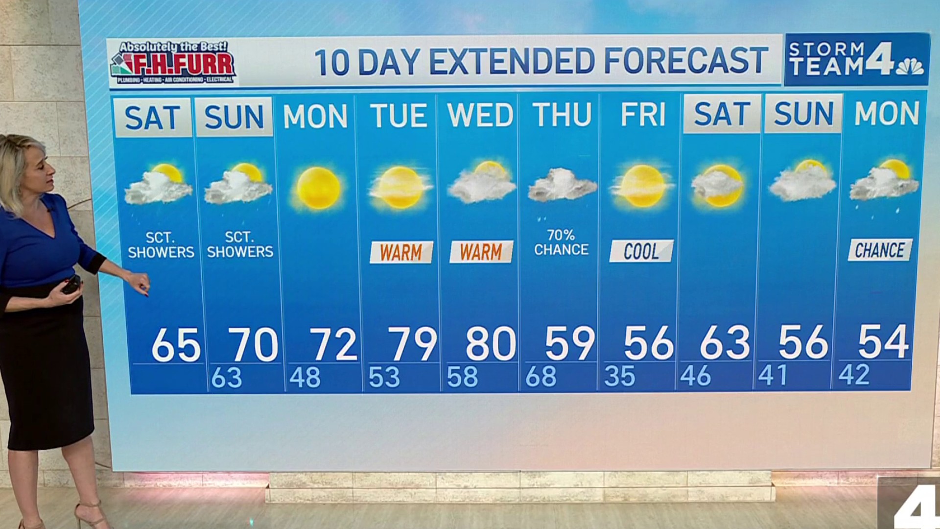 NBC4 Forecast: Weather in Washington, DC, Maryland and Virginia – NBC4 ...