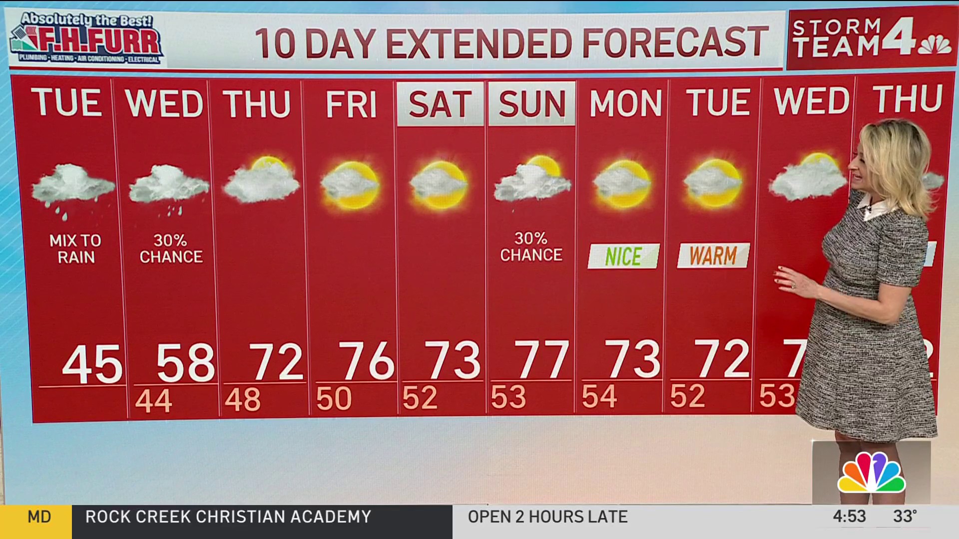 Storm Team4 forecast: Wintry mix changes to rain for DC, MD, VA – NBC4 ...