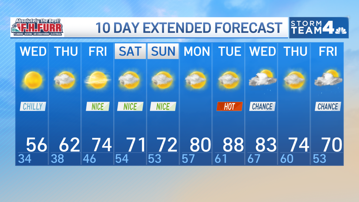 NBC4 Forecast: Weather in Washington, DC, Maryland and Virginia – NBC4 ...
