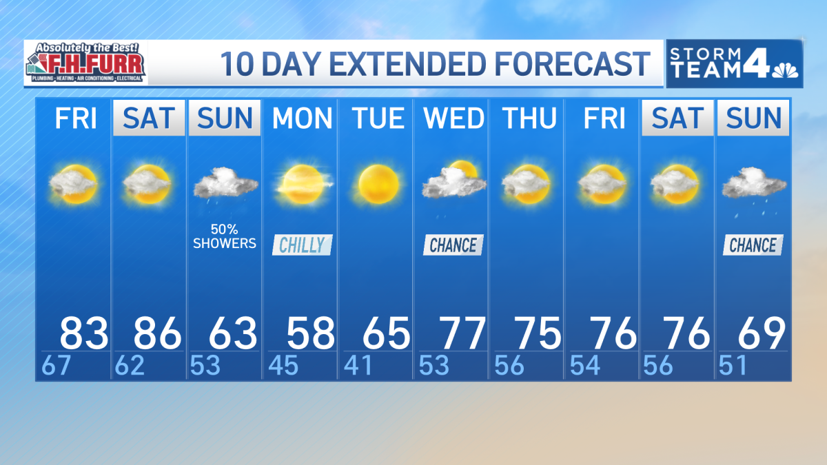 Storm Team4 Forecast: Expect a gorgeous Saturday, chilly Sunday – NBC4 ...