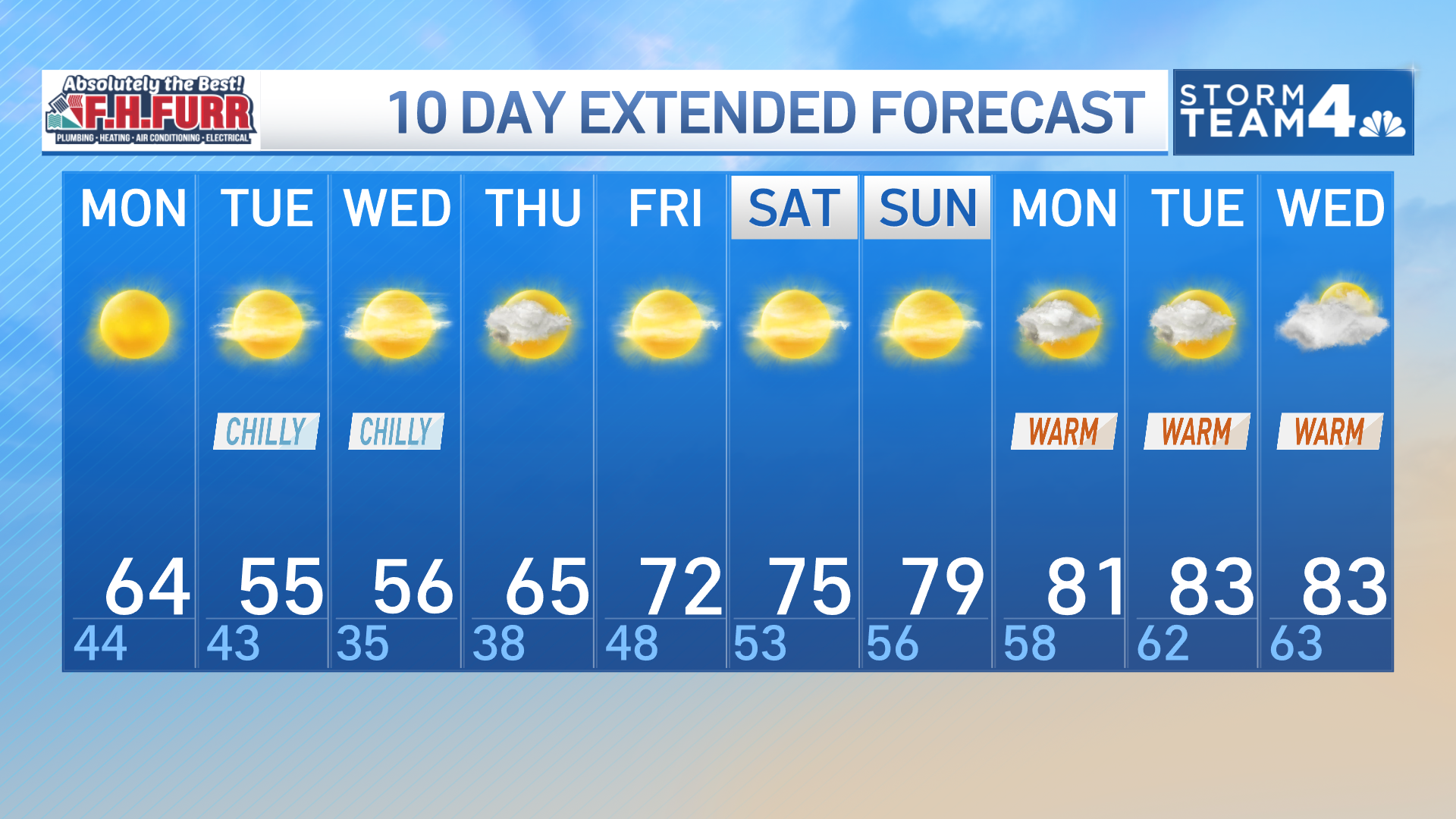 NBC4 Forecast: Weather in Washington, DC, Maryland and Virginia – NBC4 ...