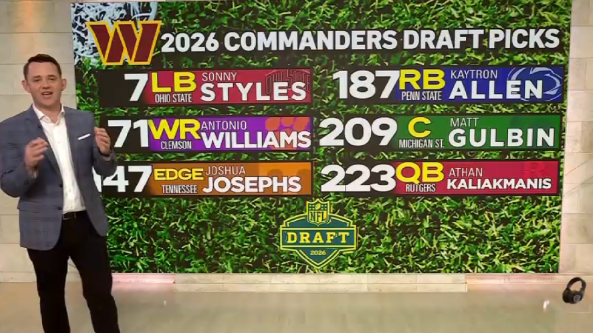 Commanders 2026 Draft: All Ears with JP Finlay – NBC4 Washington