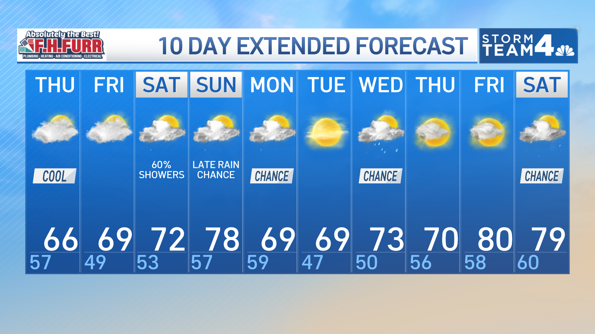 NBC4 Forecast: On-and-off rain throughout the day in DC area – NBC4 ...