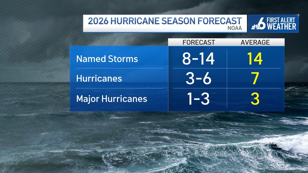 NOAA Atlantic hurricane season forecast 2026 – NBC4 Washington