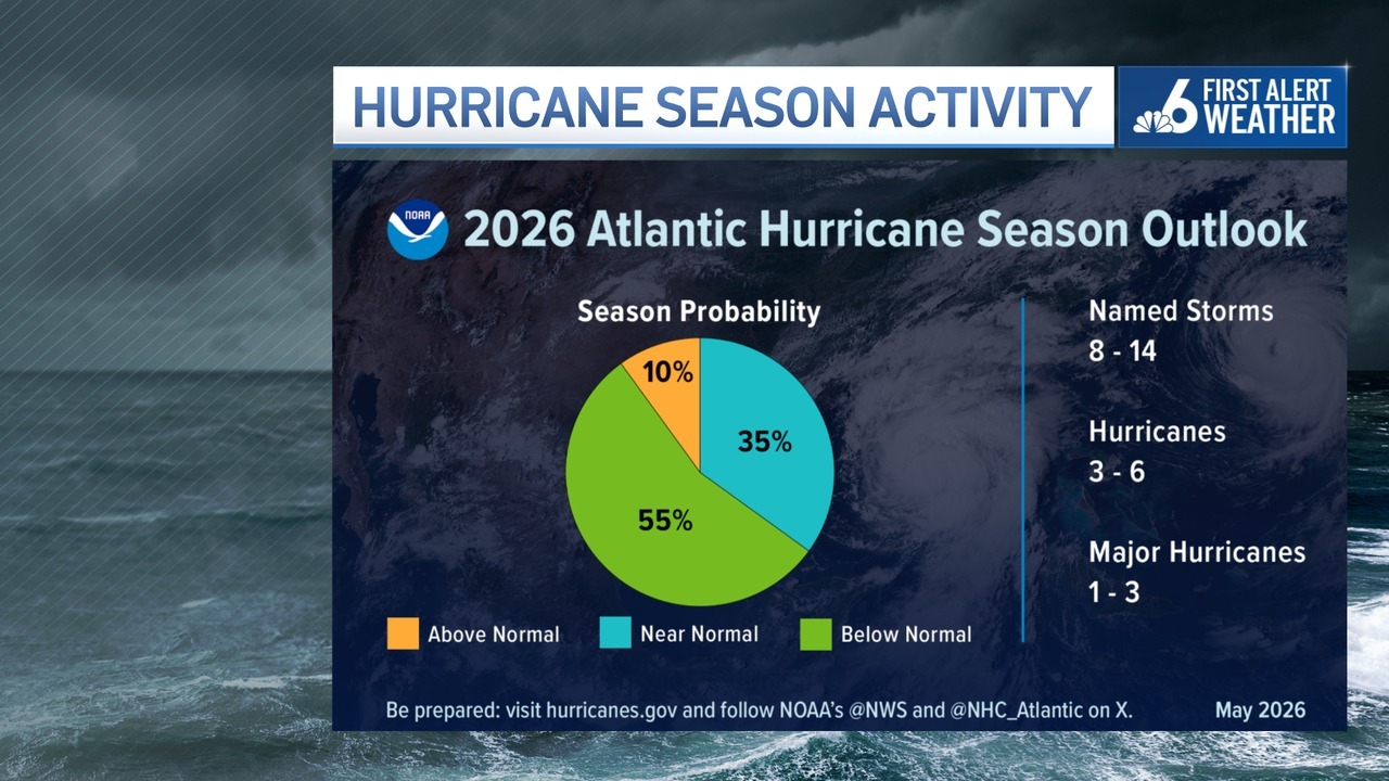 NOAA Atlantic hurricane season forecast 2026 – NBC4 Washington