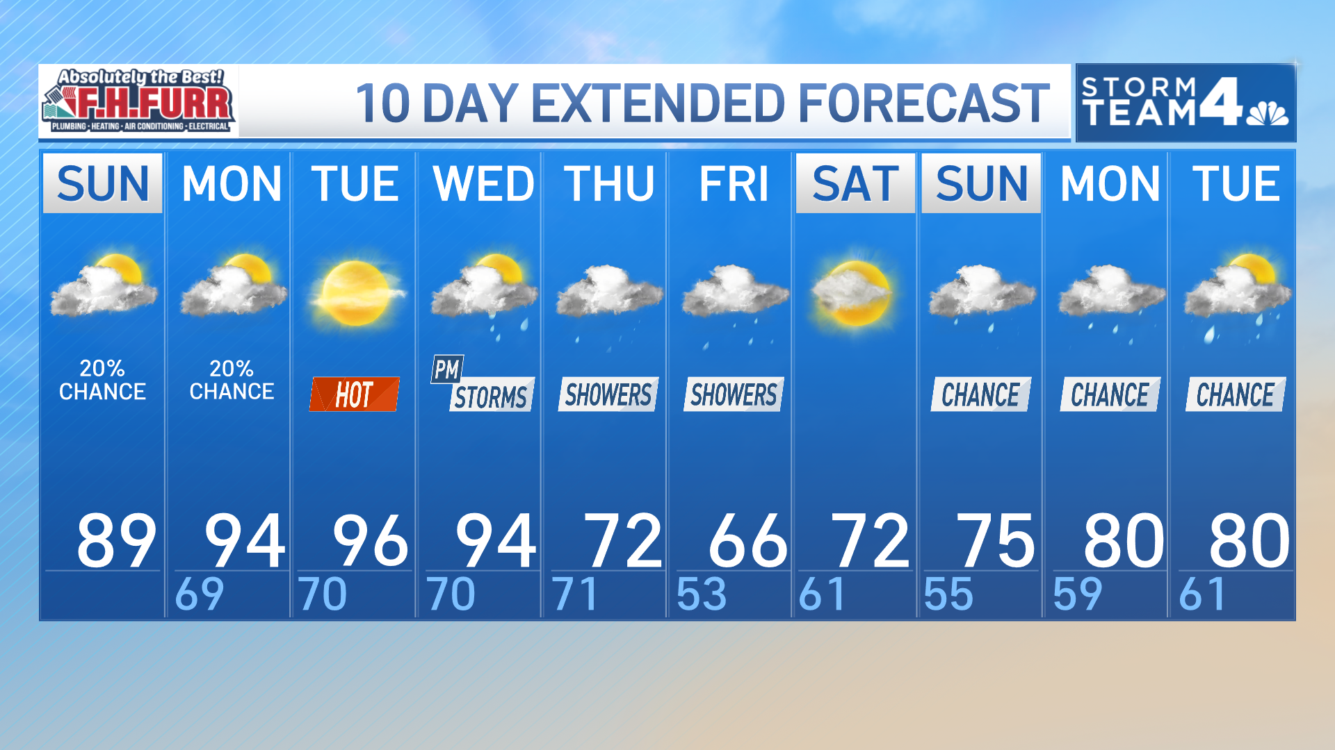 NBC4 Forecast: Mini heat wave starts near 90° in DC area – NBC4 Washington