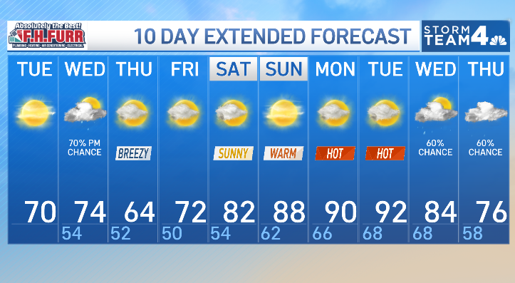 NBC4 Forecast: Clear, sunny day before rain chances Wednesday – NBC4 ...