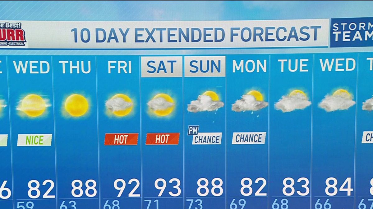 Storm Team4 overnight weather forecast, June 1 – June 2 – NBC4 Washington