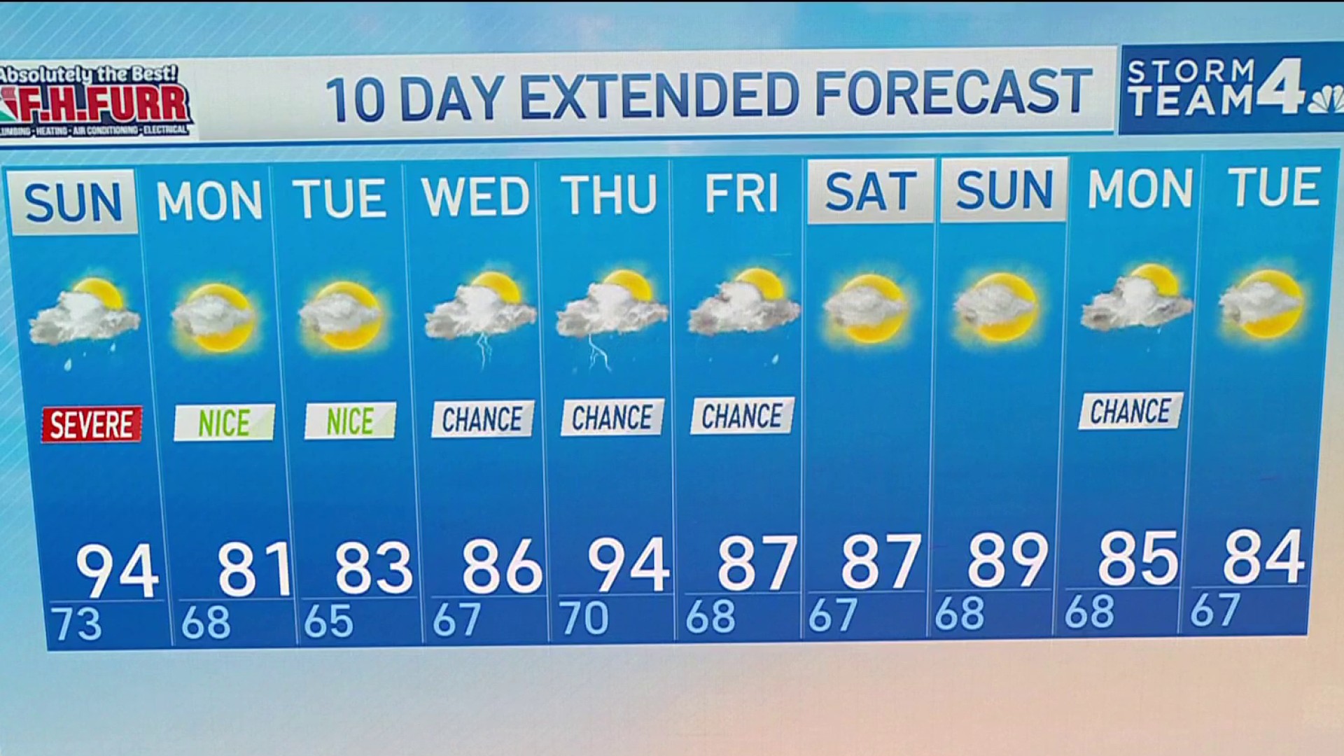NBC4 Forecast: Weather in Washington, DC, Maryland and Virginia – NBC4 ...