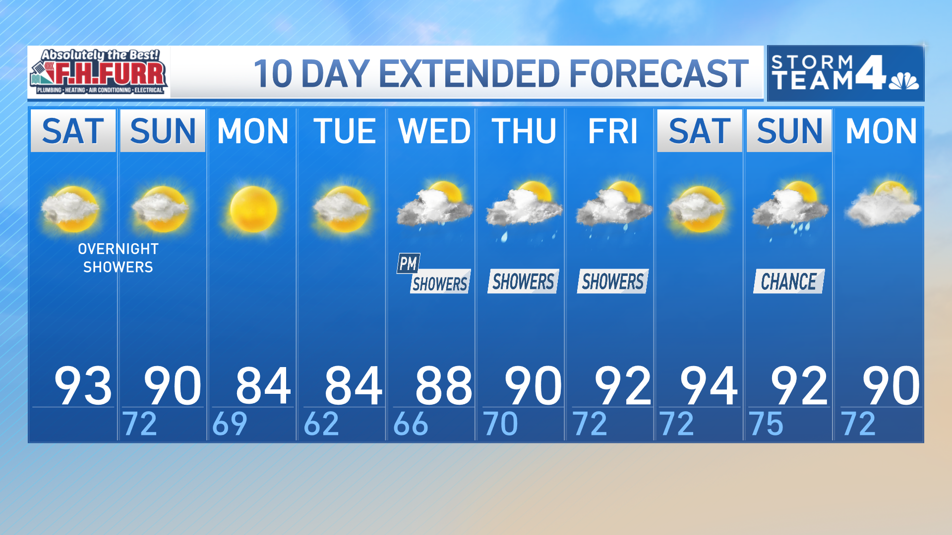 NBC4 Forecast: Weather in Washington, DC, Maryland and Virginia – NBC4 ...