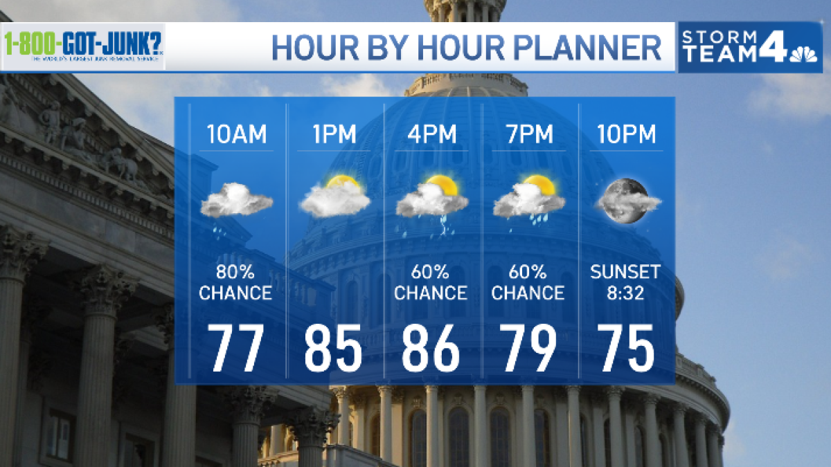NBC4 Forecast: Tracking storm chances and humidity in DC – NBC4 Washington