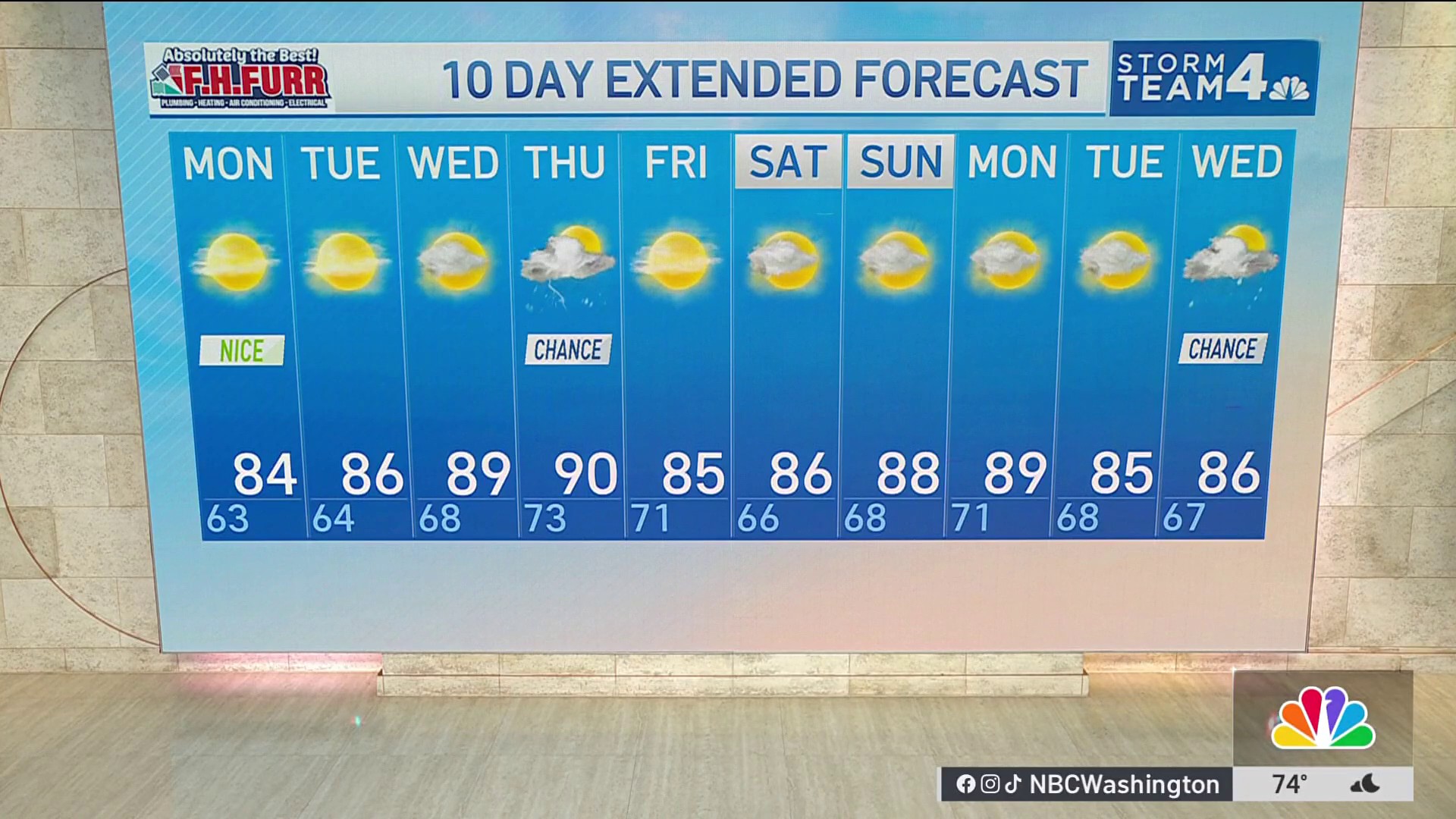 NBC4 Forecast: Weather in Washington, DC, Maryland and Virginia – NBC4 ...